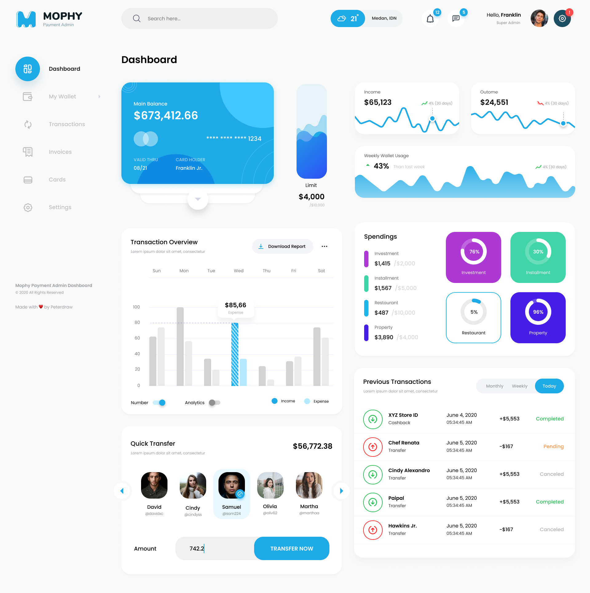 Mophy - Payment Admin Dashboard UI Template Figma by peterdraw | ThemeForest